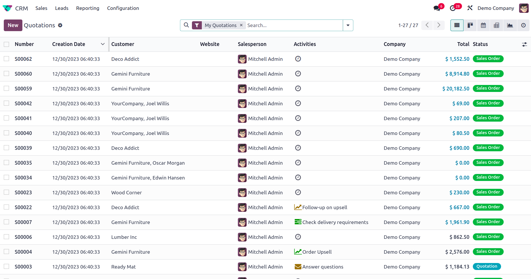 Odoo CRM | Best CRM in Odoo | Odoo CRM Module Integration